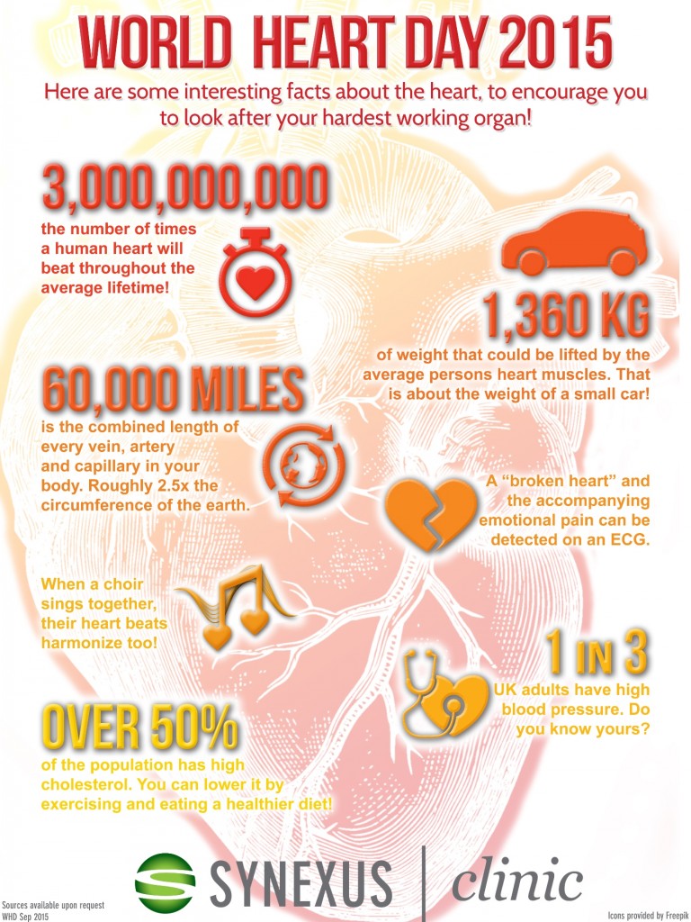 WORLD HEART DAY Infographic small - Synexus